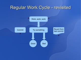 Source Code Management systems | PPT