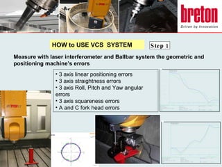 Vcs Breton 2009 | PPT