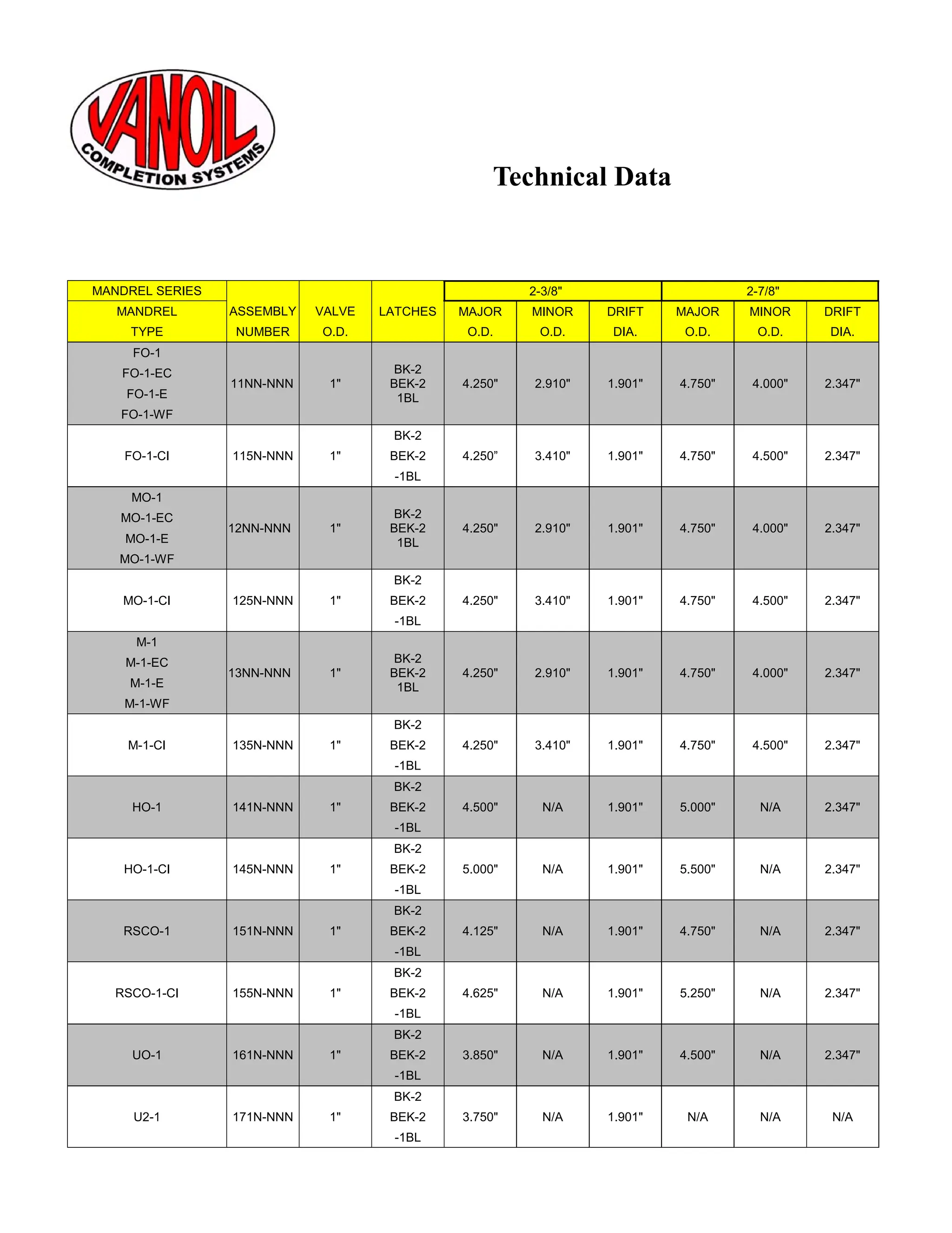 VCSCatalog2008 GAS LIFT MANDREL GLS .pdf
