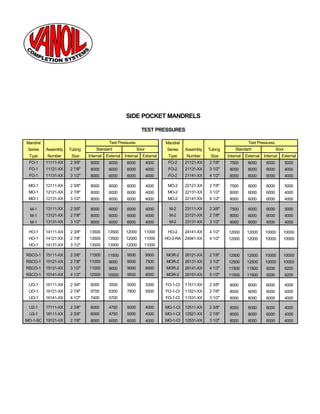 VCSCatalog2008 GAS LIFT MANDREL GLS .pdf