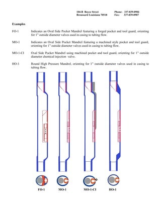 VCSCatalog2008 GAS LIFT MANDREL GLS .pdf