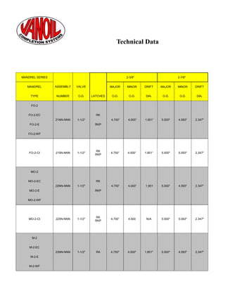 VCSCatalog2008 GAS LIFT MANDREL GLS .pdf