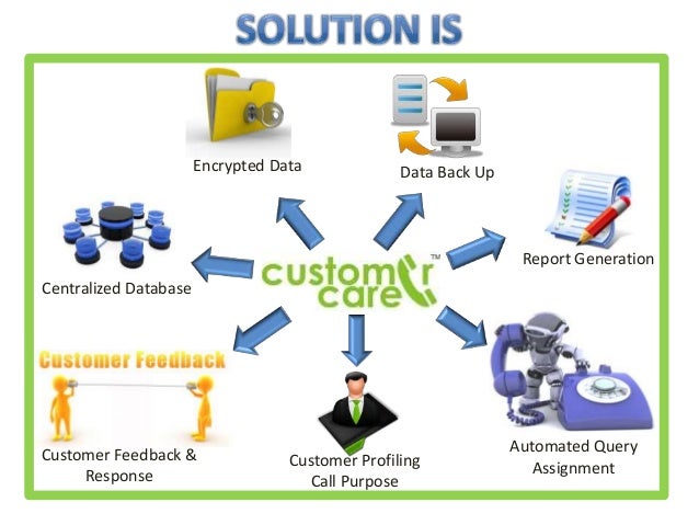 Problems in Customer Care Service & Its Solution