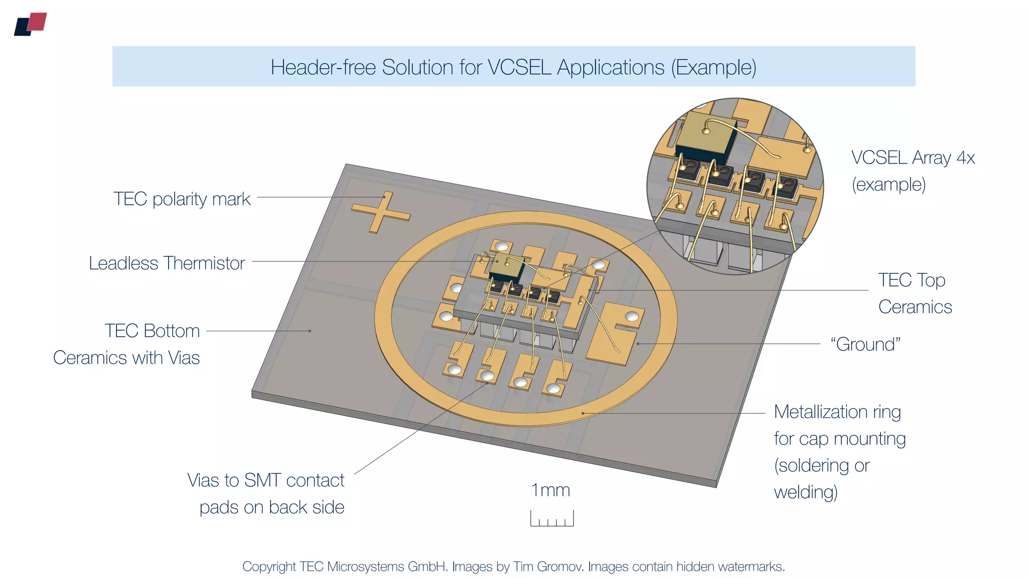 Header-free Thermoelectric Cooler concept for VCSEL applications | PPT