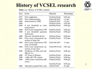 VCSELs | PPTX