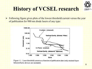 VCSELs | PPTX