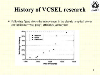 VCSELs | PPTX