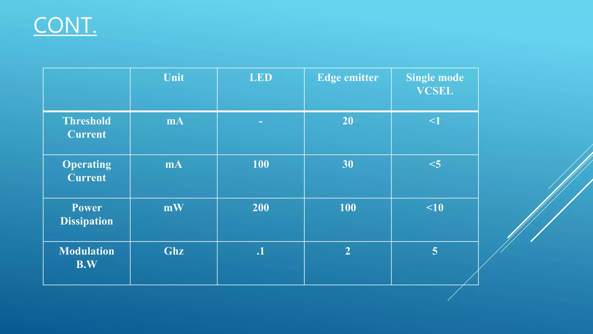Vertical Cavity Surface Emitting Lasers ( VCSELs ) | PPTX