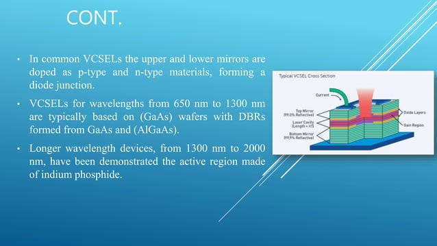 Vertical Cavity Surface Emitting Lasers ( VCSELs ) | PPTX