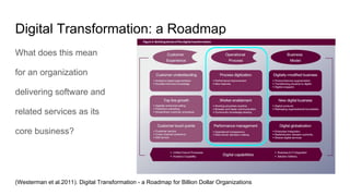 DevOps as Digital Transformation | PPT