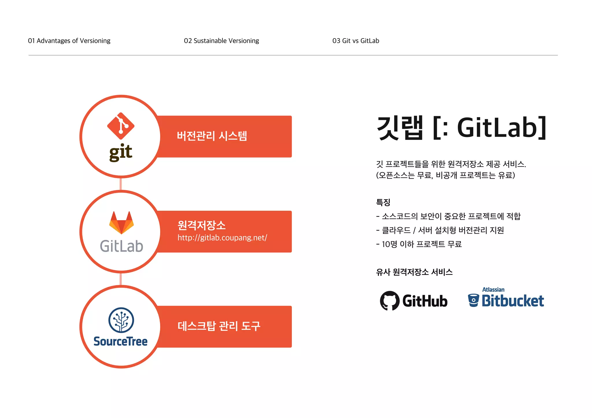[VCS] VersioningSystem_Designer | PPT