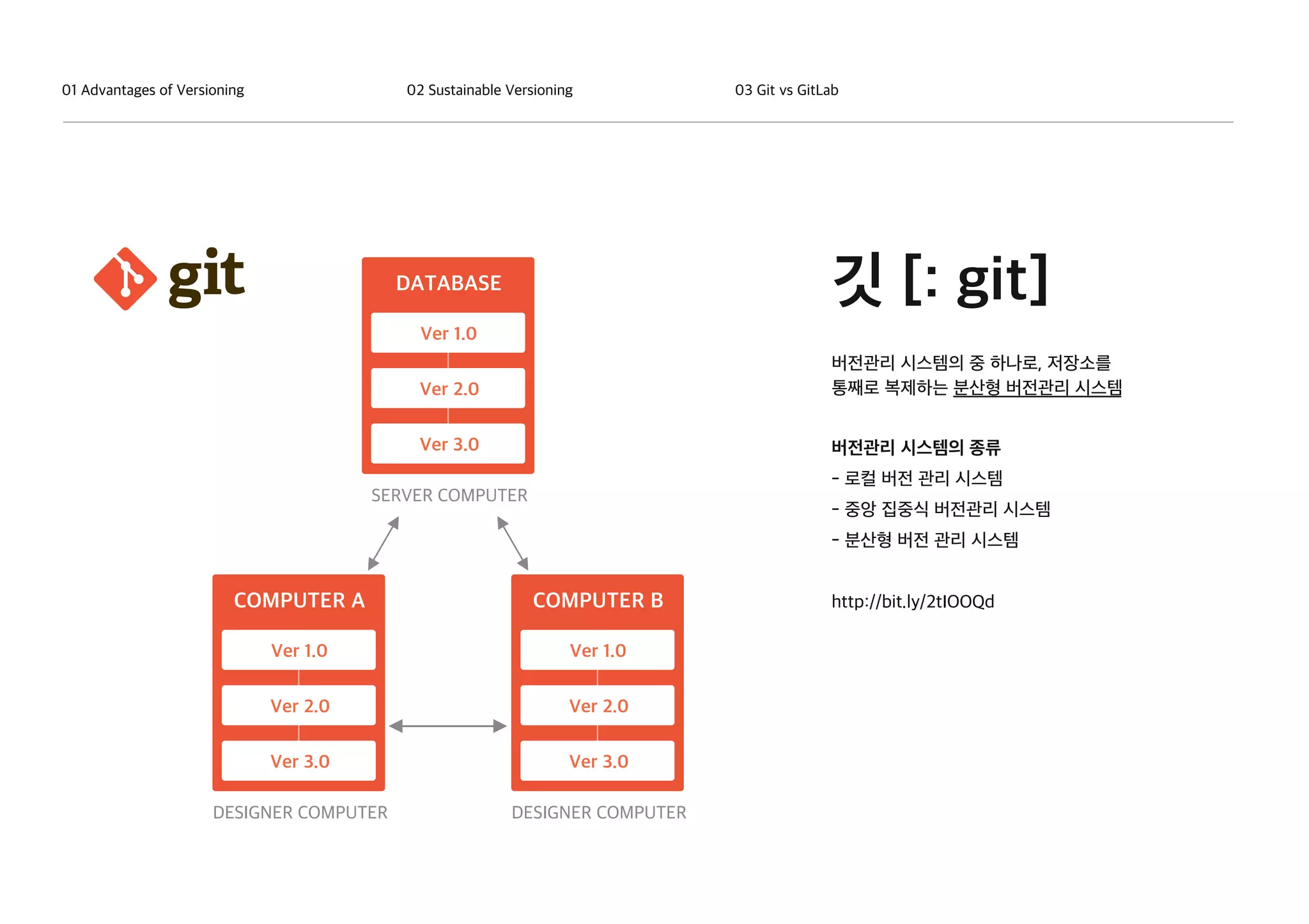 [VCS] VersioningSystem_Designer | PPT