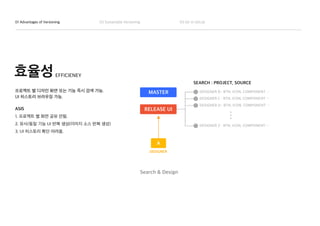[VCS] VersioningSystem_Designer | PPT