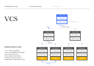 [VCS] VersioningSystem_Designer | PPT