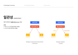[VCS] VersioningSystem_Designer | PPT