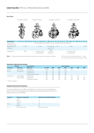 Pressure Regulating Valve - Type G-4 Cash Valve | PDF | Home Appliances ...