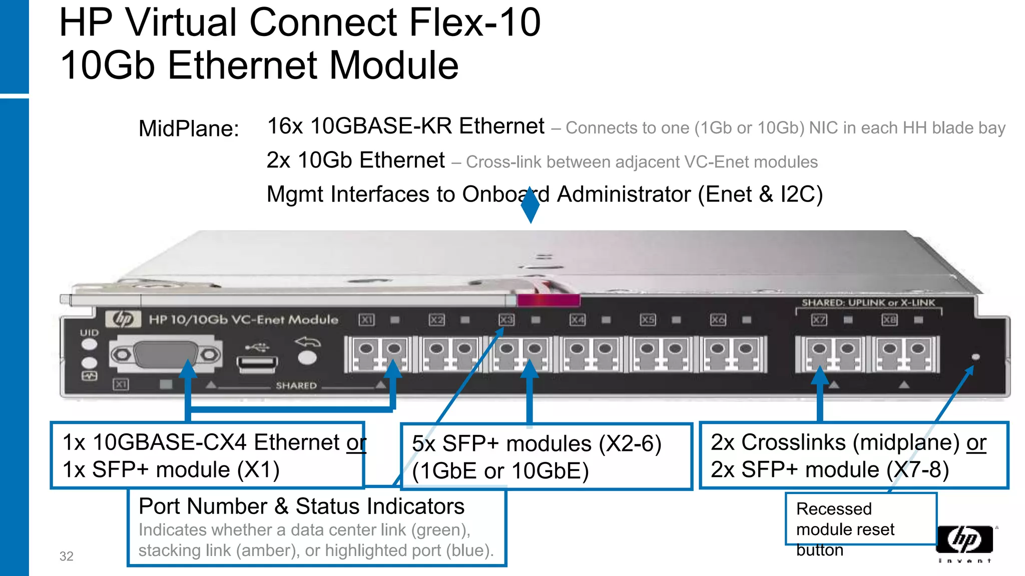 HP Virtual Connect technical fundamental101 v2.1 | PPT