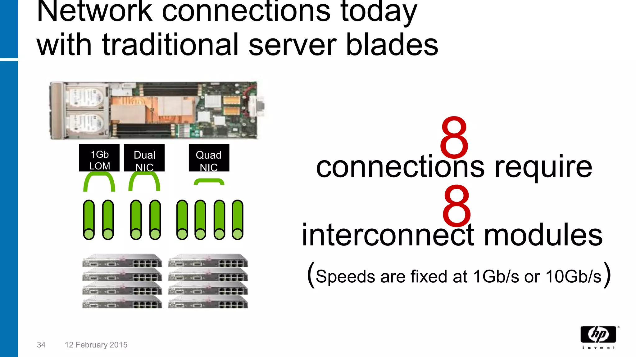 HP Virtual Connect technical fundamental101 v2.1 | PPT