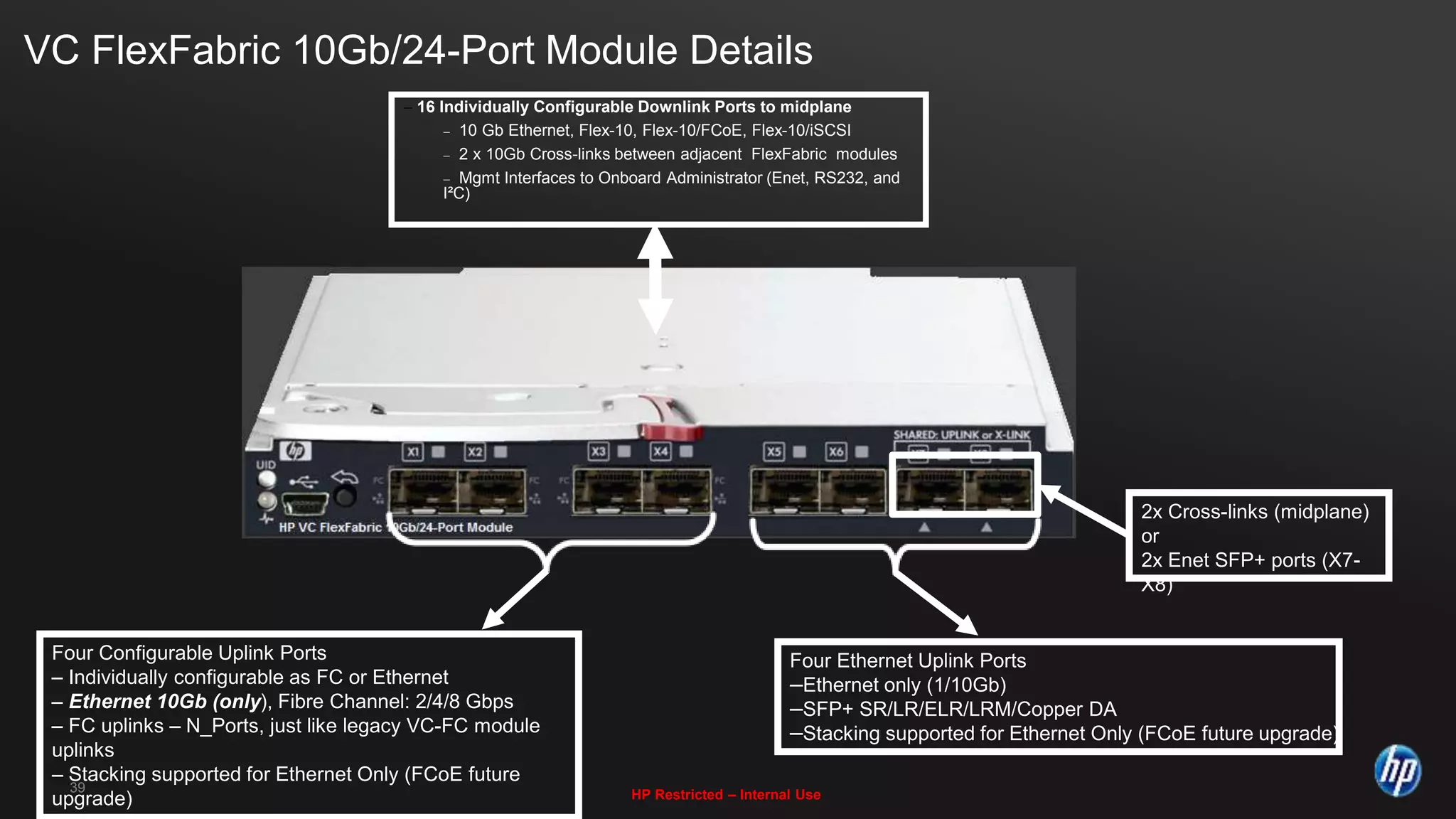 HP Virtual Connect technical fundamental101 v2.1 | PPT