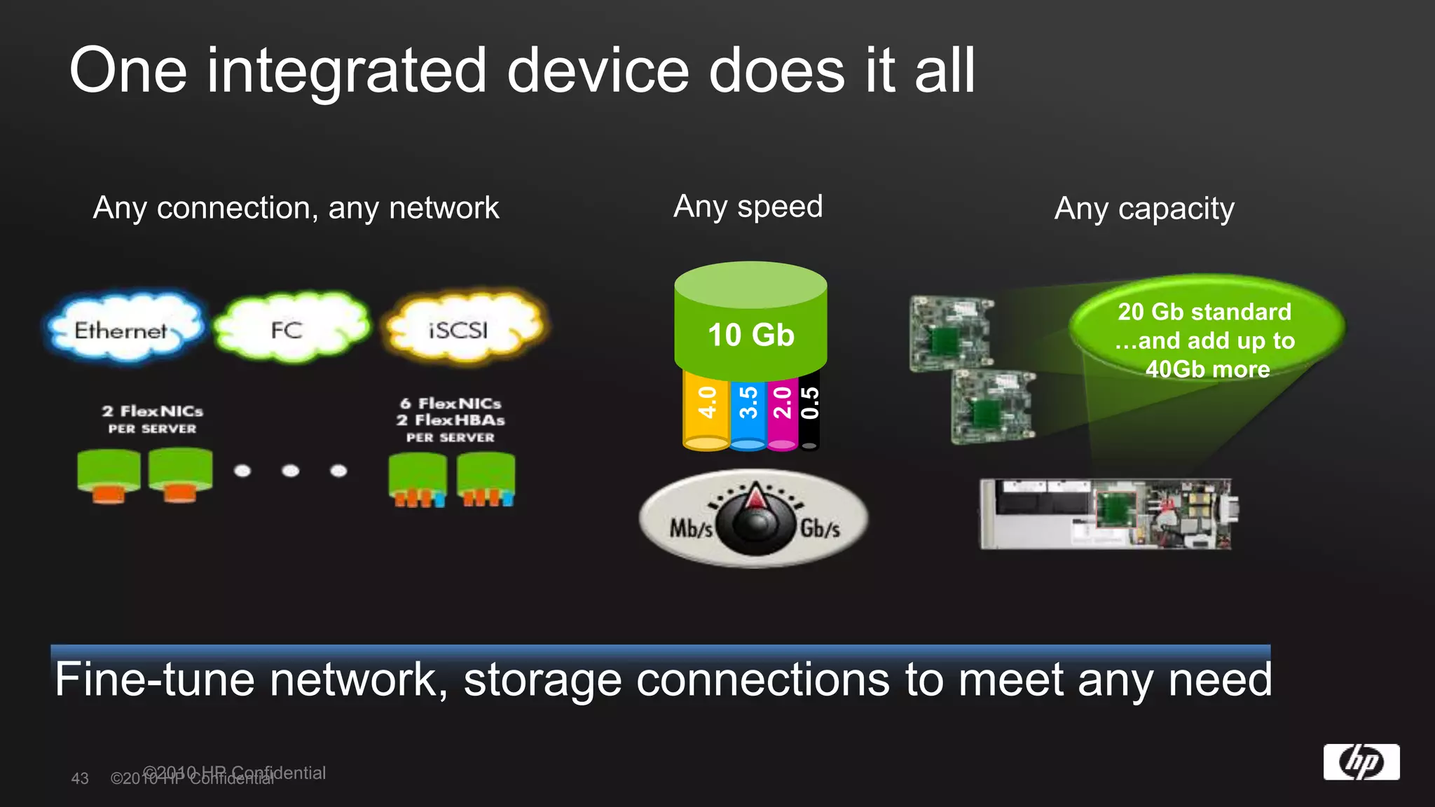 HP Virtual Connect technical fundamental101 v2.1 | PPT