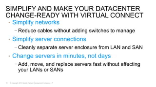 HP Virtual Connect technical fundamental101 v2.1 | PPT
