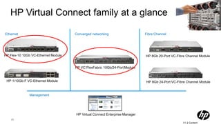 HP Virtual Connect technical fundamental101 v2.1 | PPT