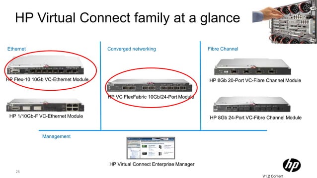 HP Virtual Connect technical fundamental101 v2.1 | PPT