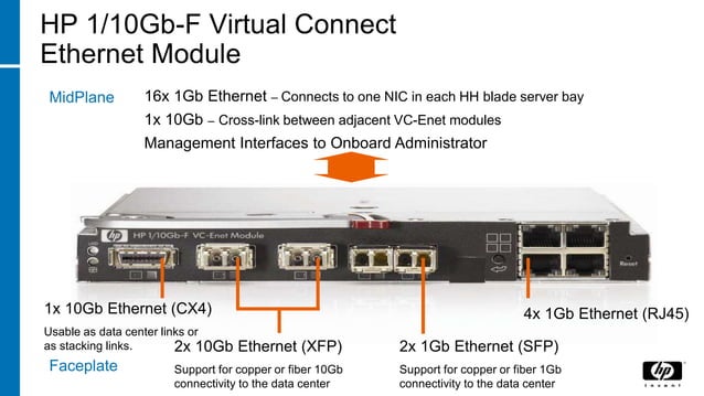 HP Virtual Connect technical fundamental101 v2.1 | PPT