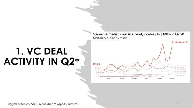 VC Term Sheets 101 | PDF