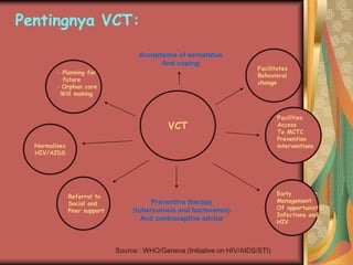 TEST VCT HIV.ppt