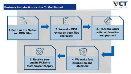 VCT Technology Company Introduction.pdf | Automotive Industry | Industries