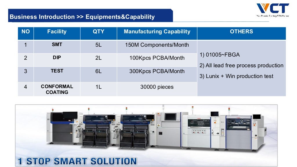 VCT Technology Company Introduction.pdf