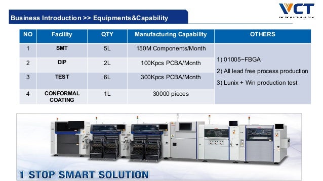 VCT Technology Company Introduction.pdf | Automotive Industry | Industries