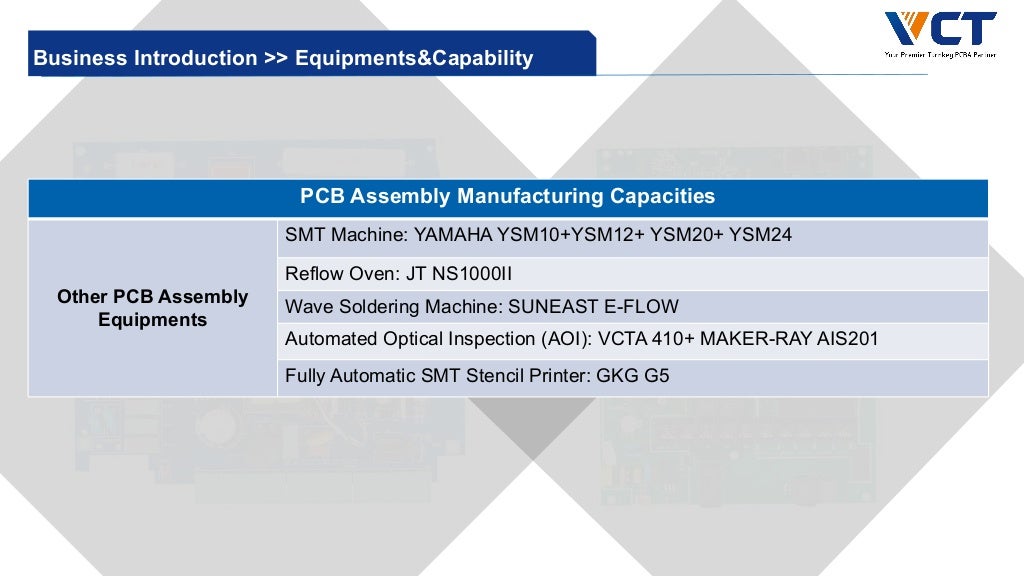VCT Technology Company Introduction.pdf