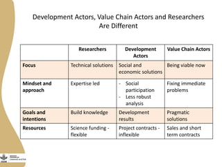 Transforming value chains at scale | PPT