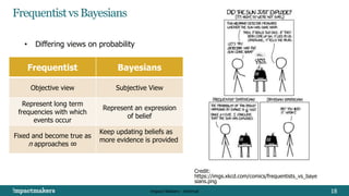 Forecasting Intermittent Demand with Markov chain Monte Carlo | PPT