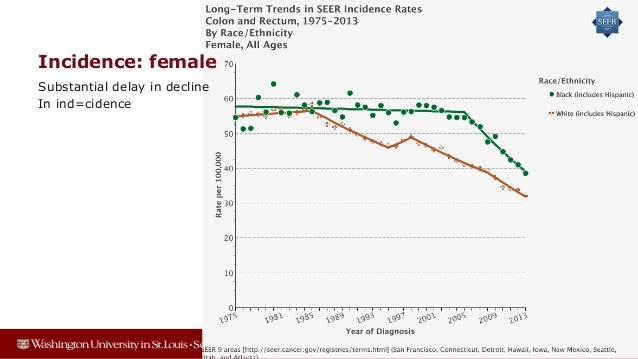 Incremental cancer risk probability exponential graph - Waslog