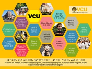 VCU summer programs presentation vcu弗吉尼亚联邦大学 | PPT