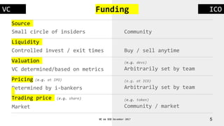 VC vs ICO Macau presentation | PPT