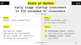 VC vs ICO Macau presentation | PPT