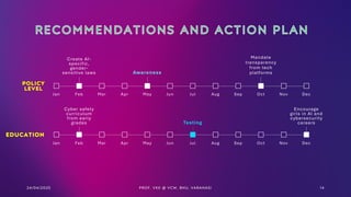 Cybersecurity and Cyber-safety of Girls in the Age of Artificial ...