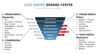 How to implement an Integrated Lead Engine | PPT