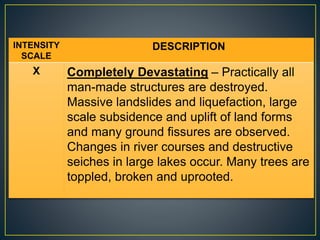 HOW_STRONG_IS_THE_EARTHQUAKE.pptx