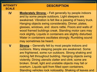 HOW_STRONG_IS_THE_EARTHQUAKE.pptx