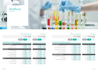 Salary Guide 2021 | PDF