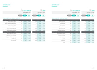 Salary Guide 2021 | PDF