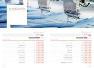 Salary Guide 2021 | PDF