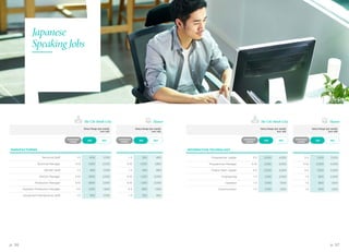 Salary Guide 2021 | PDF