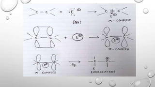 Addition Reaction Carbon Carbon Multiple Bonds | PPTX