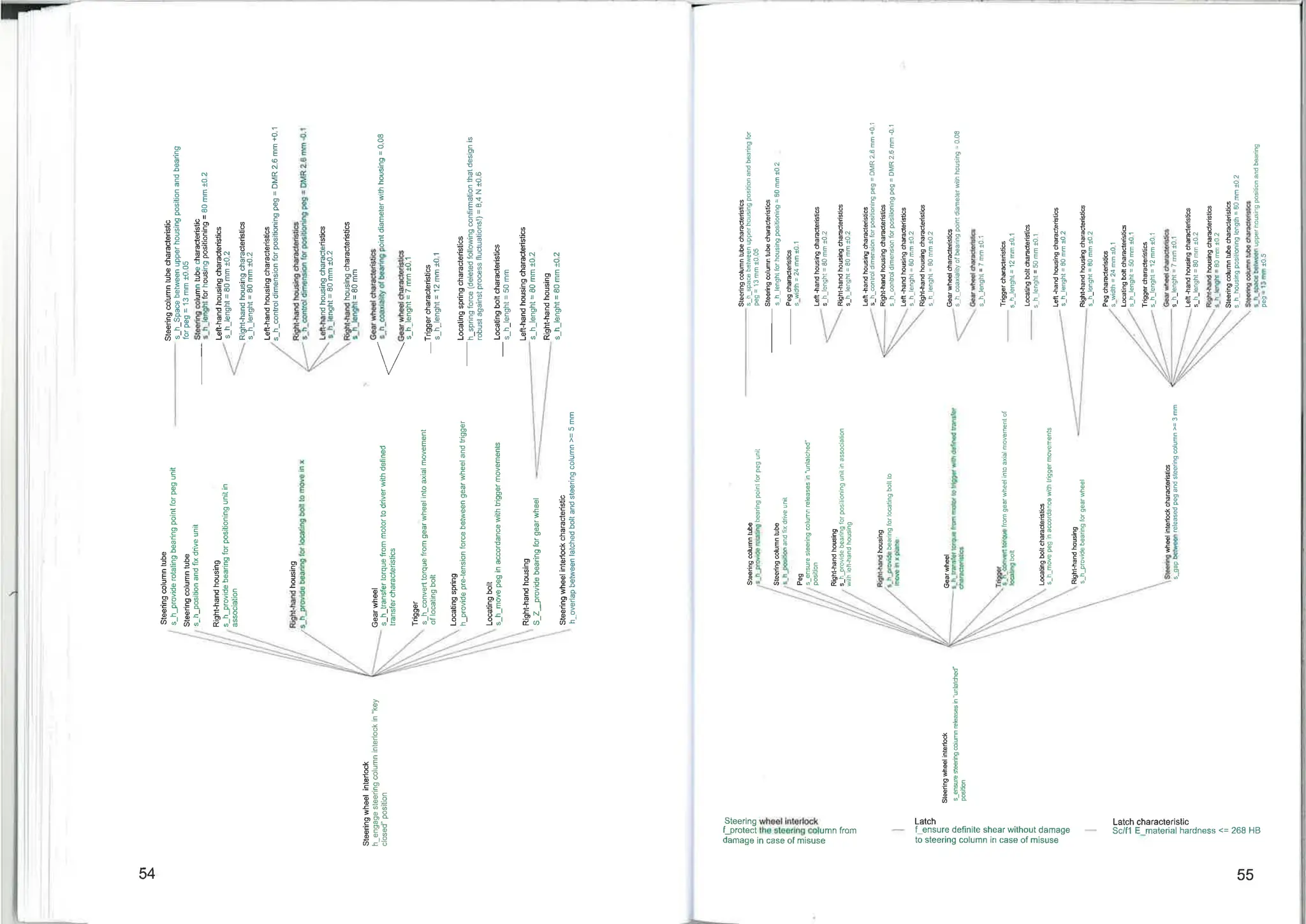 -VDA-Special-Characteristics Special characteristics.pdf